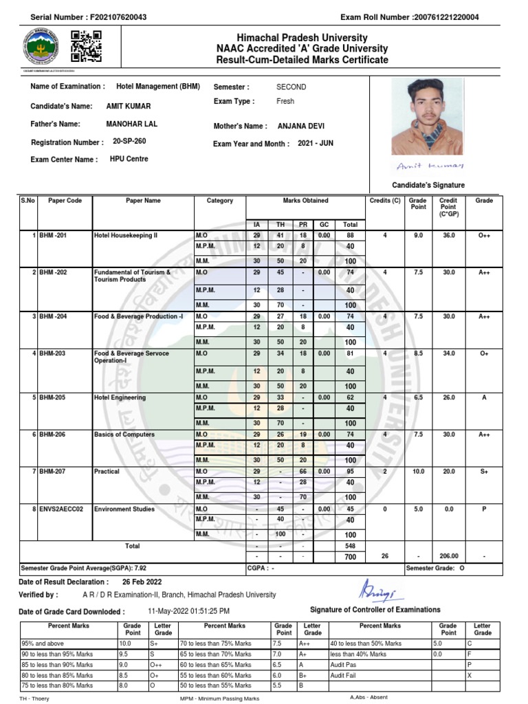 BHM DMC | PDF | Qualifications
