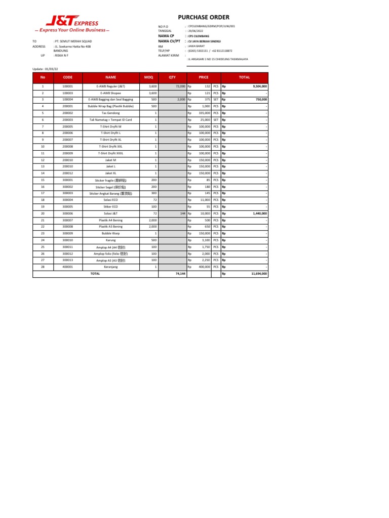 1st July 2022 Memo Cod Reguler Not Recievied | PDF
