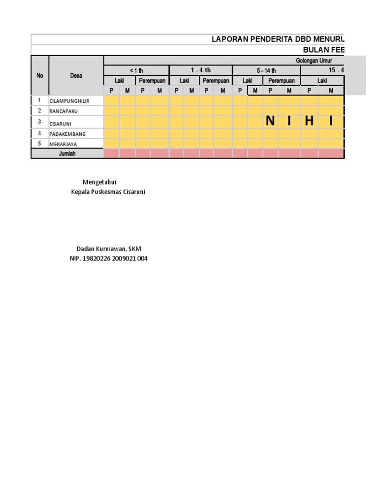 Laporan DBD Bulan Februari 2023 PKM Cisaruni | PDF