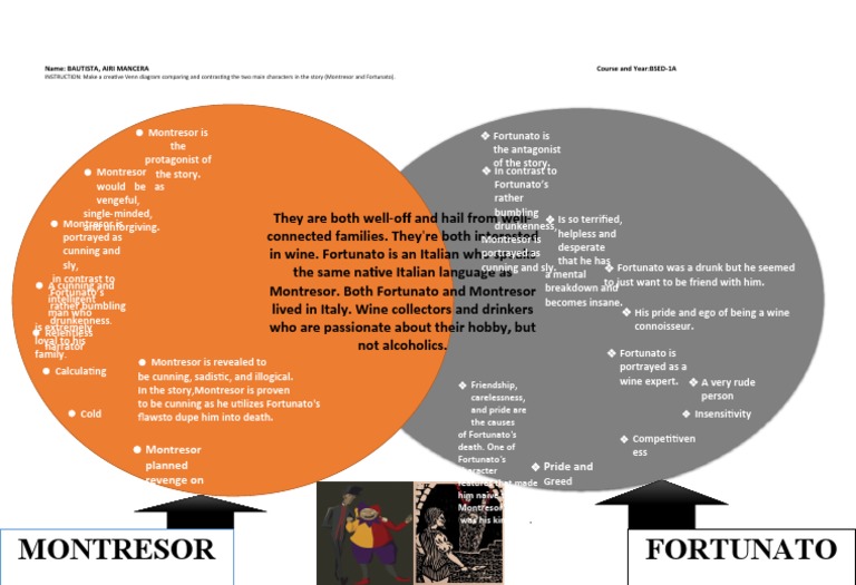 Venn Diagram - Great Books-Activity | PDF | Alcohol