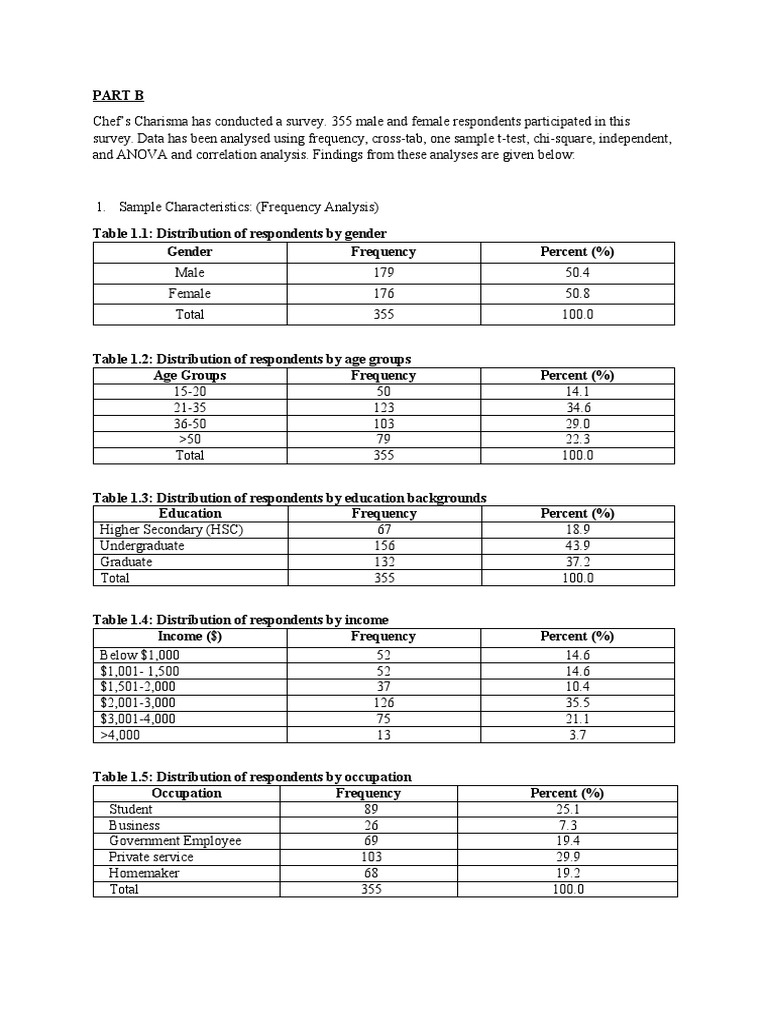 Part B - Data Analysis - Rev | PDF | Infographics | Cognitive Science