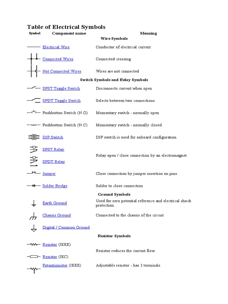 Table of Electrical Symbols: Electrical Wire Connected Wires Not ...