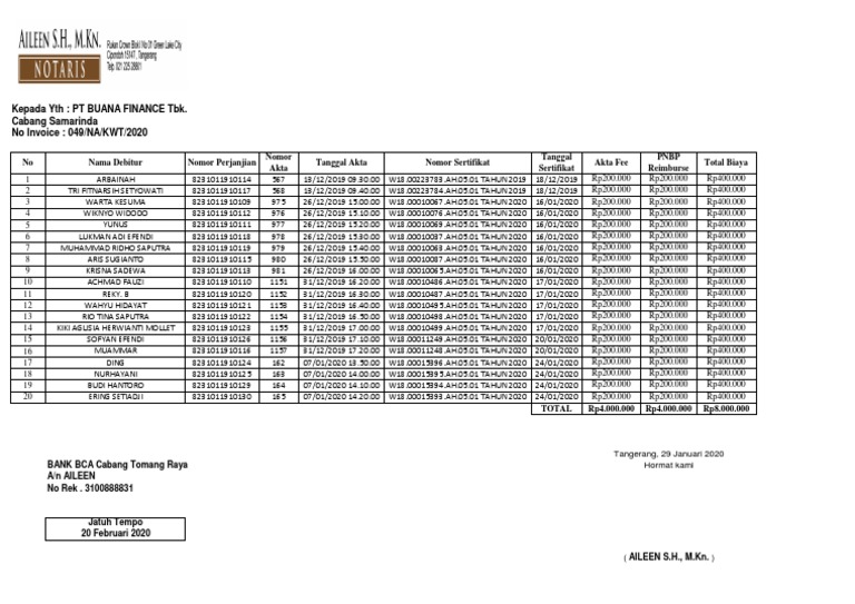 Contoh Invoice | PDF