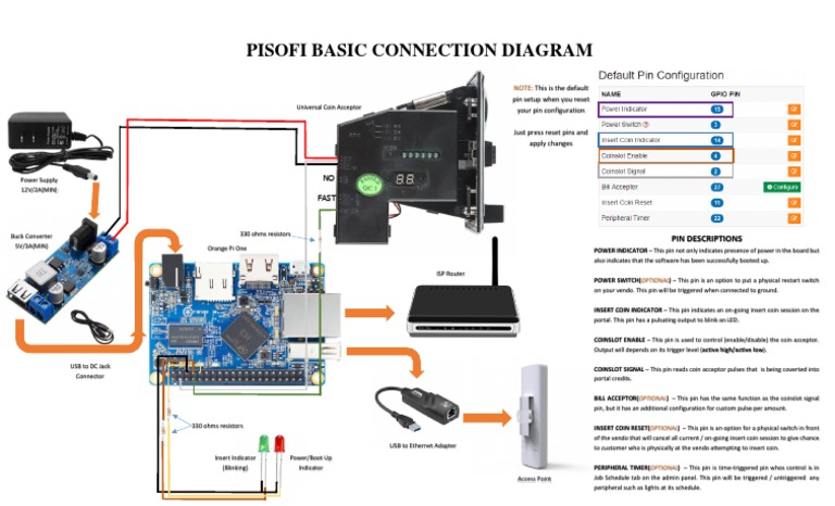 Default Pin Configuration Diagram for a Universal Coin Acceptor ... Default Pin Configuration Diagram for a Universal Coin Acceptor ...