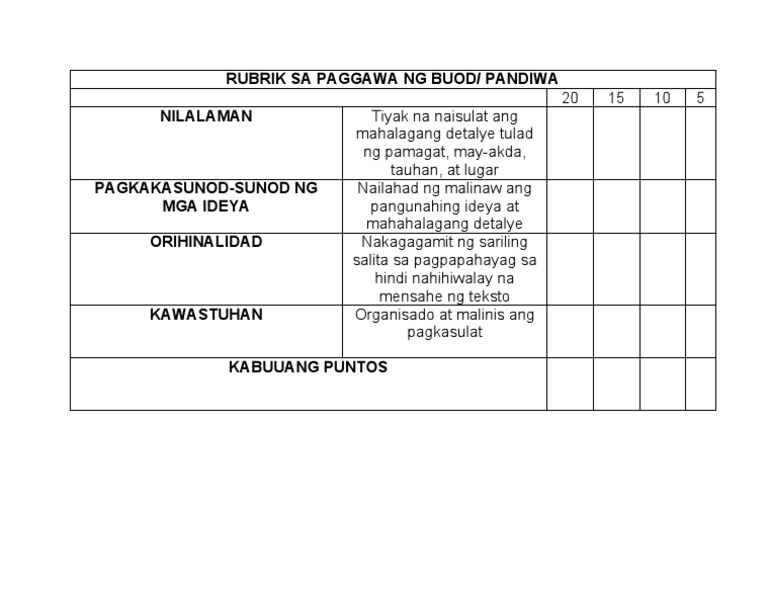 Rubrik Sa Paggawa NG Buod | PDF
