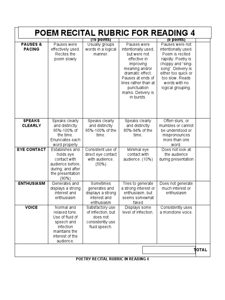 Poetry Recital Rubric - Reading 4 | PDF | Poetry | Cognition