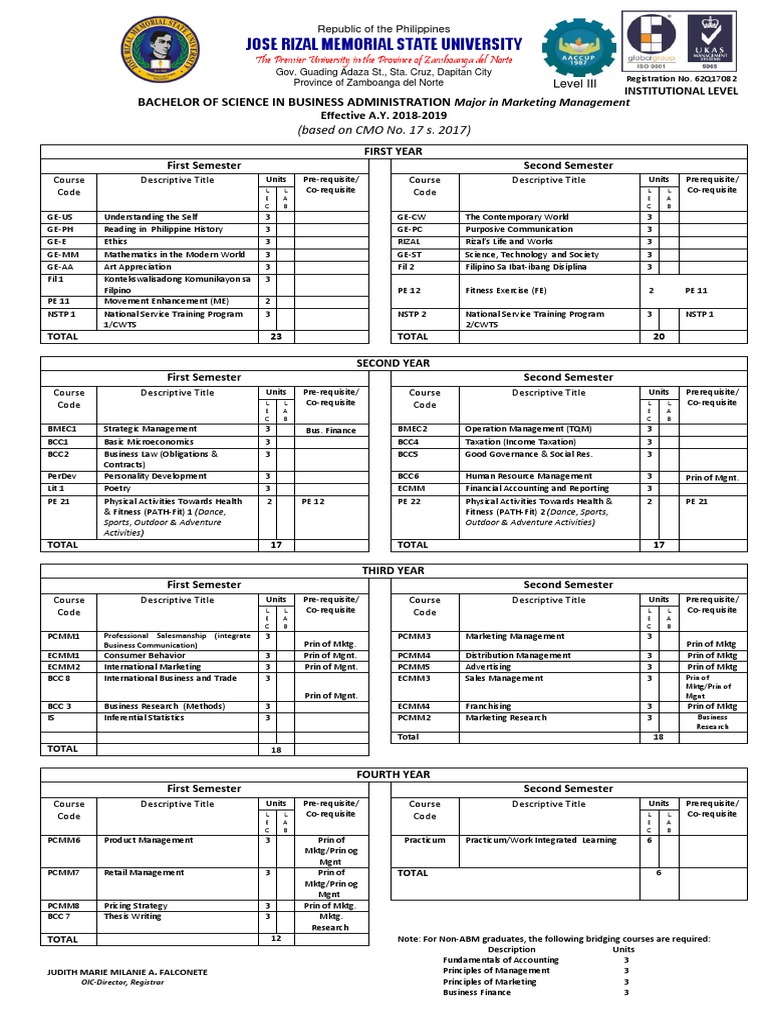 Jose Rizal Memorial State University: Bachelor of Science in Business Administration | PDF ...