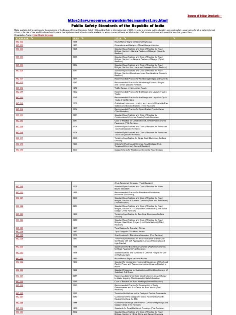 Irc Codes | PDF | Road | Road Surface