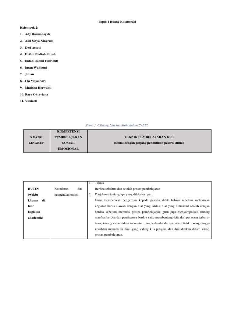 PSE-T1-Ruang Kolaborasi 3c Kel 2 | PDF