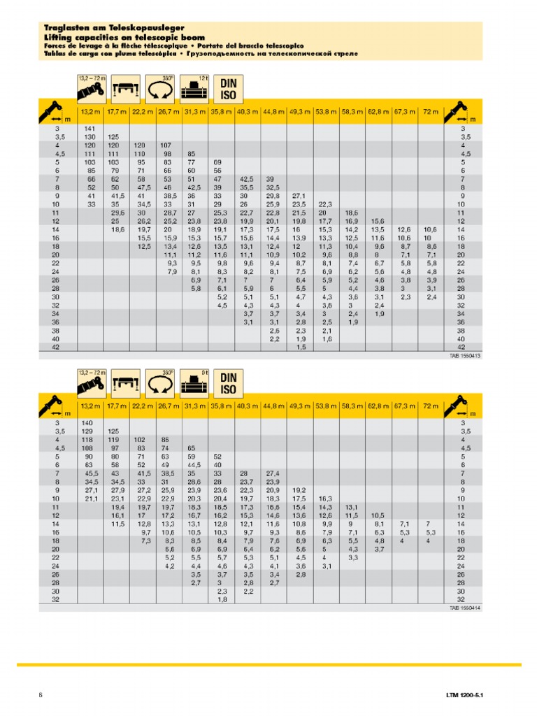 Liebherr 200T - CW 0T 12T | PDF