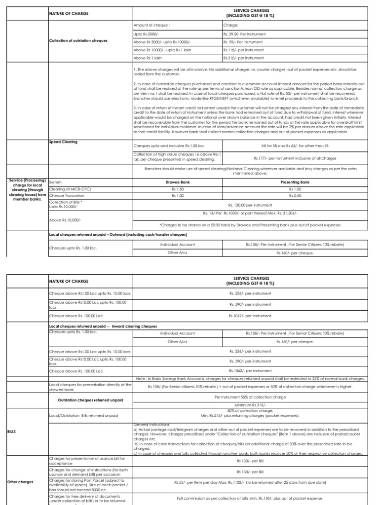 WhatsNew - Service Charge (GST) - E143467a15 | PDF | Cheque | Banks