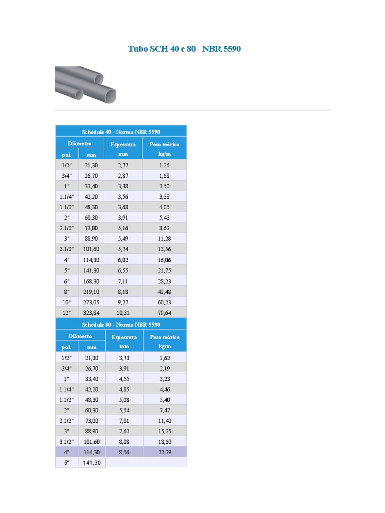 Tabla de Tuberías SCH 40 y 80 NBR 5590 | PDF | Tecnología | Informática