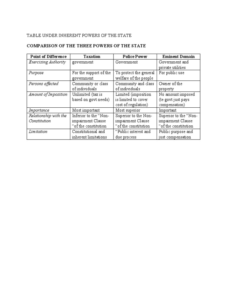 Three Inherent Powers of the State | PDF