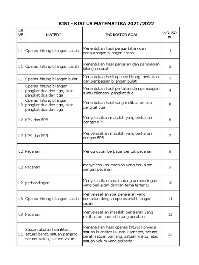 Kisi-Kisi Us Matematika | PDF