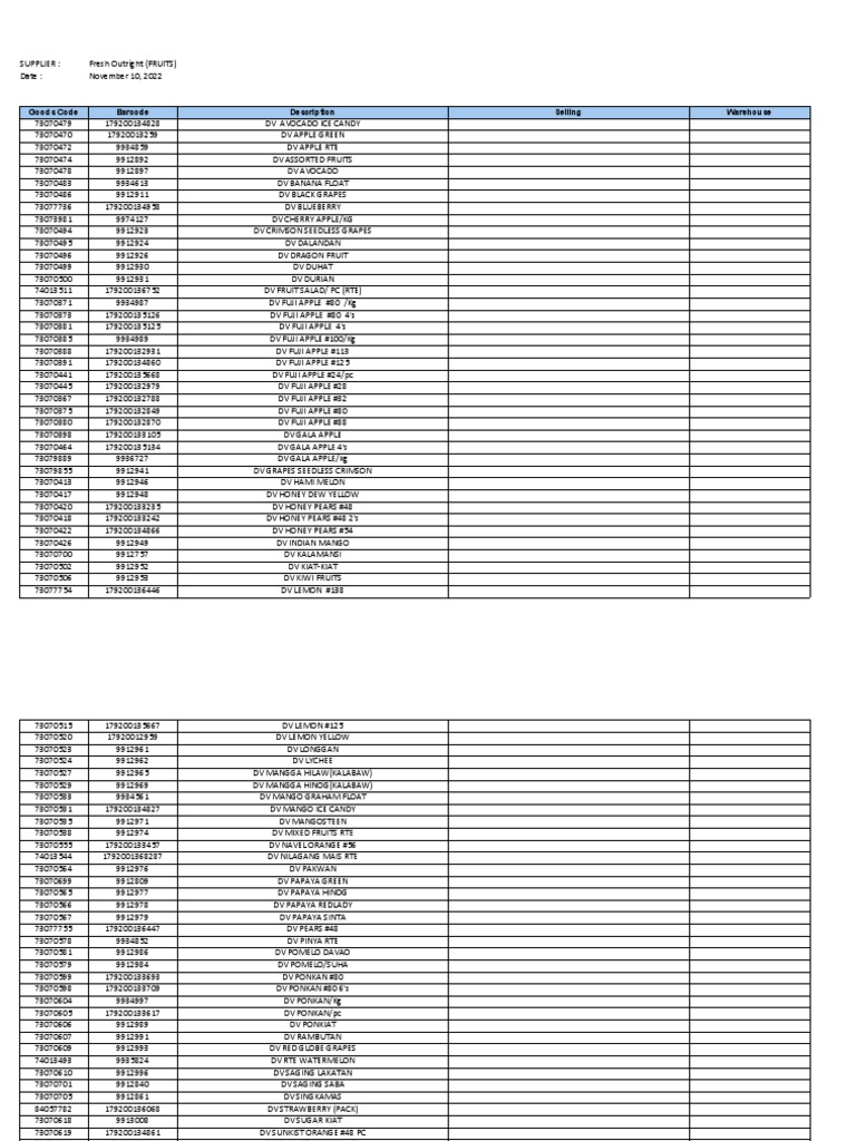 Fresh Produce Inventory List | PDF | Fruit | Edible Fruits