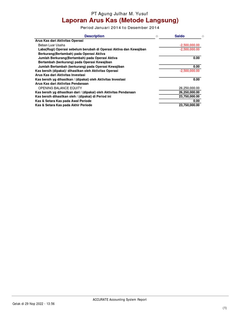 Laporan Arus Kas - Metode Langsung (02272111023) | PDF