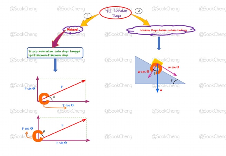 1.2 Leraian Daya - WM - Pic | PDF