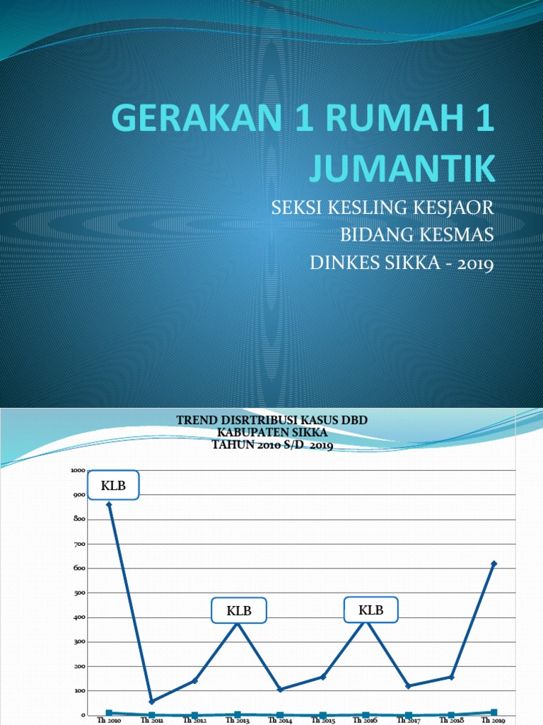 Gerakan 1 Rumah 1 Jumantik | PDF
