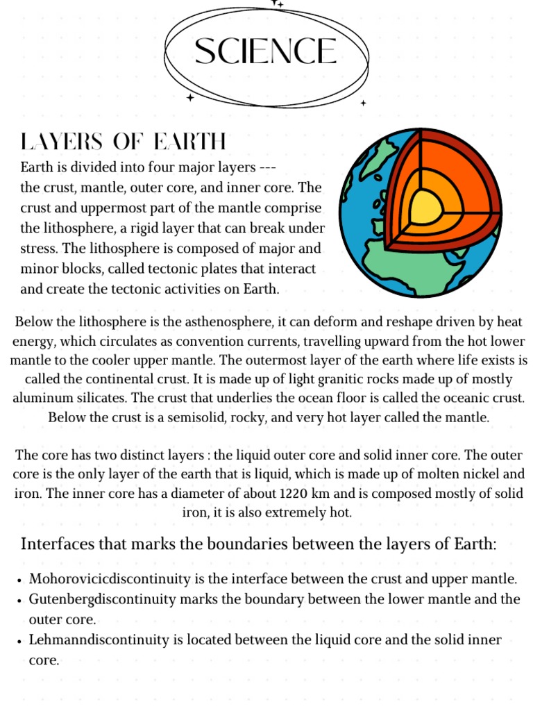 Q1 Science Reviewer | PDF | Plate Tectonics | Fault (Geology) Q1 Science Reviewer | PDF | Plate Tectonics | Fault (Geology)