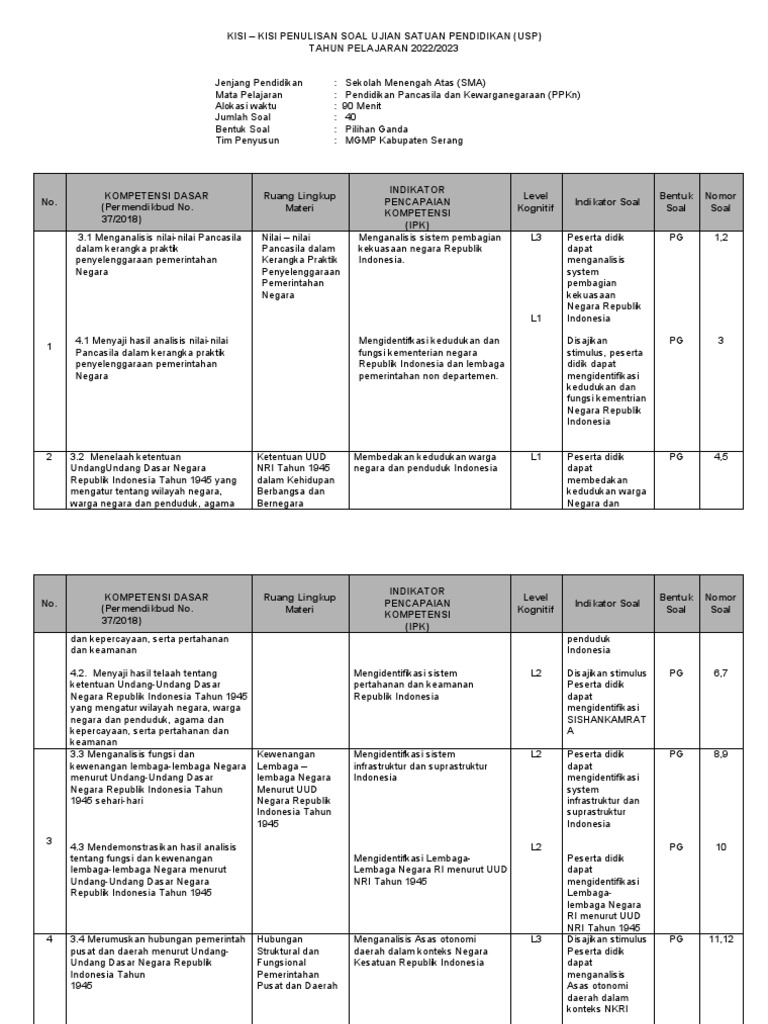 Kisi Kisi Usp 2022 2023 Versi 2 PPKN Fix 50 Soal PG | PDF