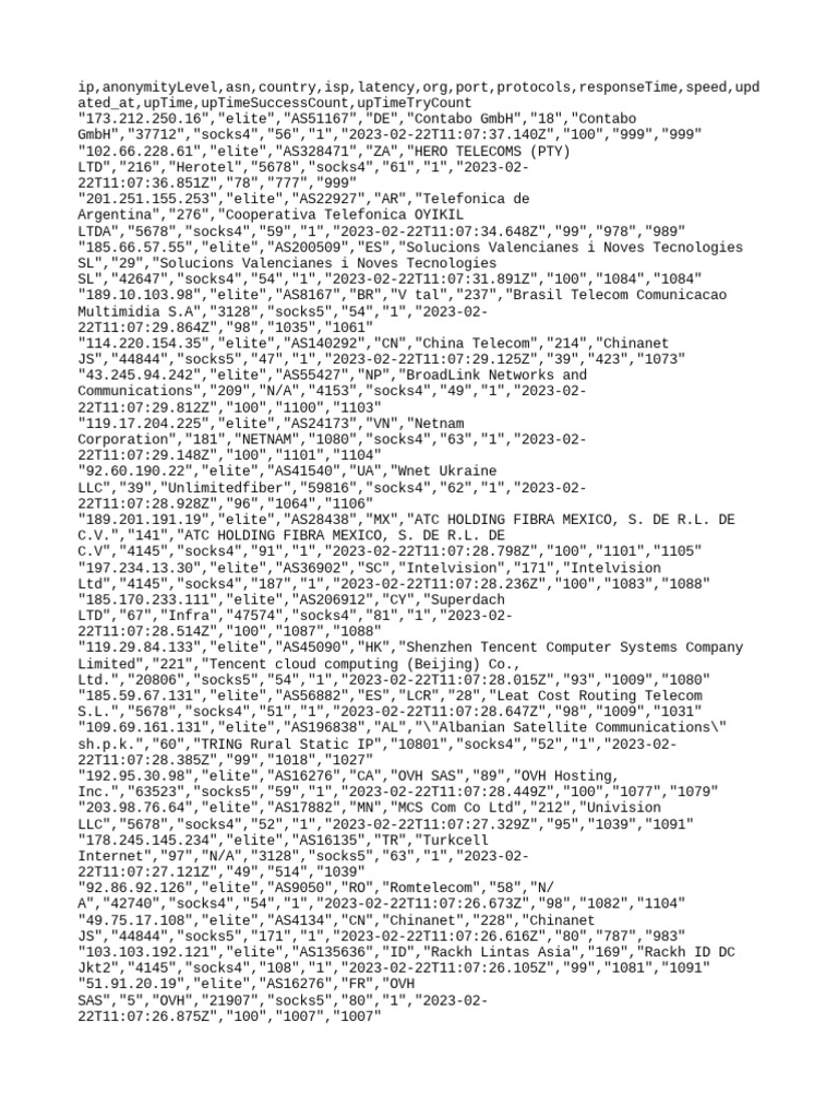 Global Free Proxy Server List | PDF | Information And Communications ...