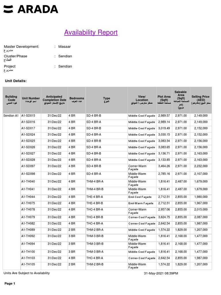 Sendian Development Availability Report | PDF