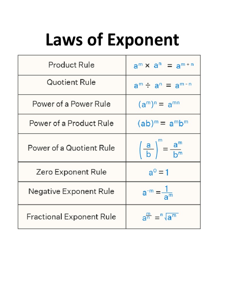 Laws of Exponent | PDF