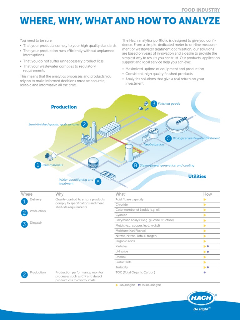Sisa Klor Insitu | PDF | Total Organic Carbon | Physical Sciences