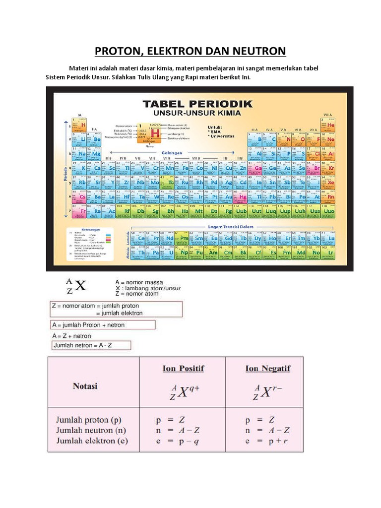 PROTON, Elektron Dan Neutron | PDF