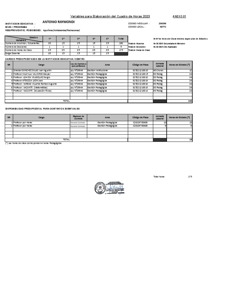 Cuadro de Horas 2023 Ar | PDF | Maestros | Cognición