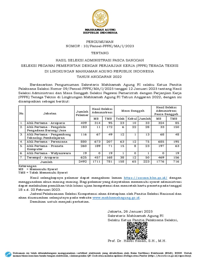 Pengumuman Hasil Seleksi Adm Pasca Sanggah PPPK Tenaga Teknis MA Tahun ...
