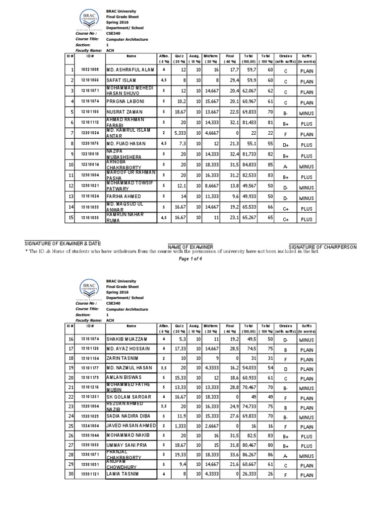 Final Grade Sheet - Cse340 - spr16 | PDF | Bangladesh