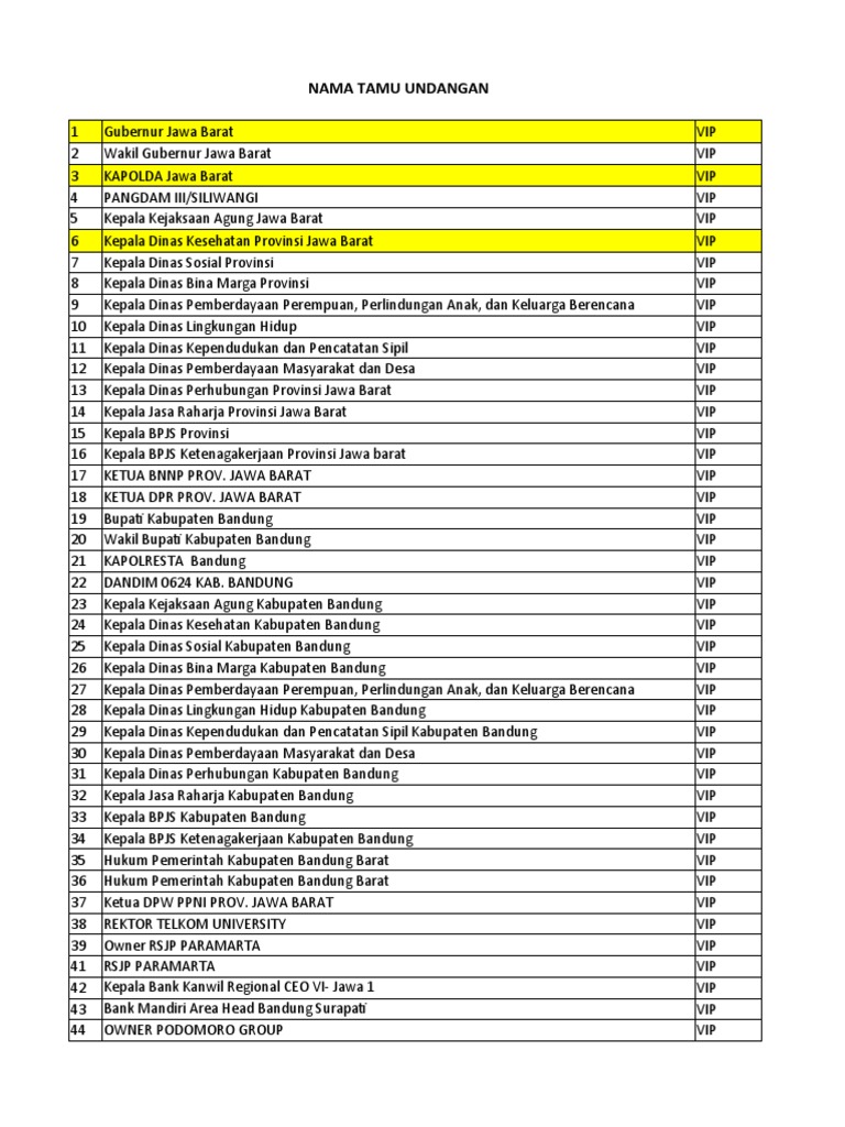 Daftar Tamu VIP dan Keluarga | PDF