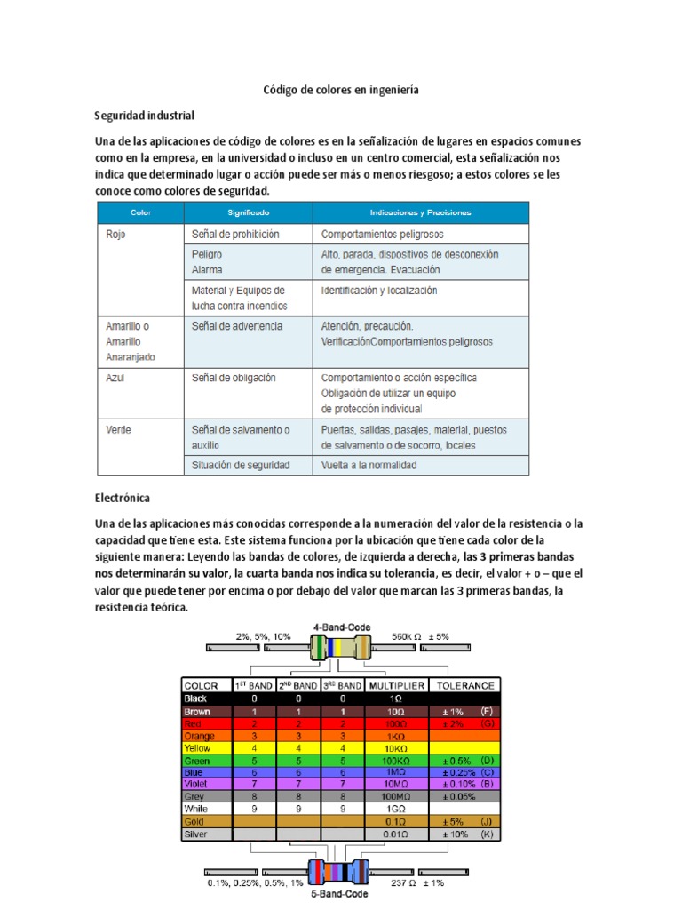 Código de Colores en Ingeniería | PDF | Residuos | Color