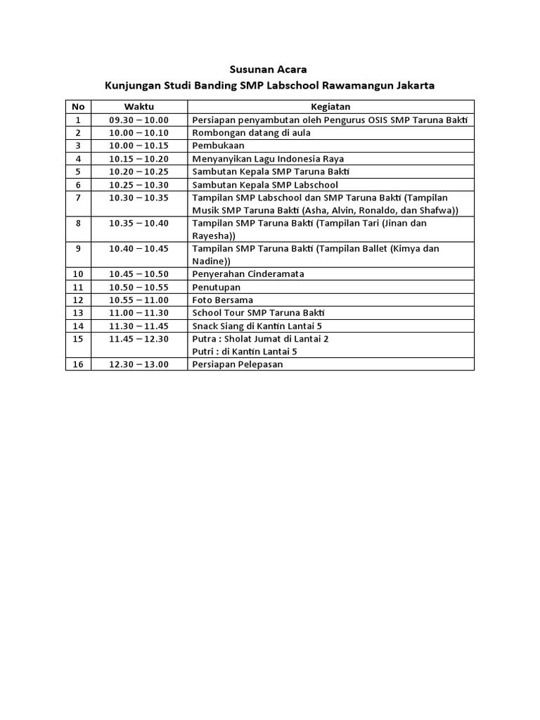 Susunan Acara Kunjungan Studi Banding SMP Labschool Rawamangun Jakarta ...