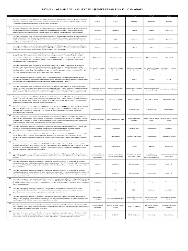 Latihan Soal Dan Kisi2 UTS KDPK 2 | PDF