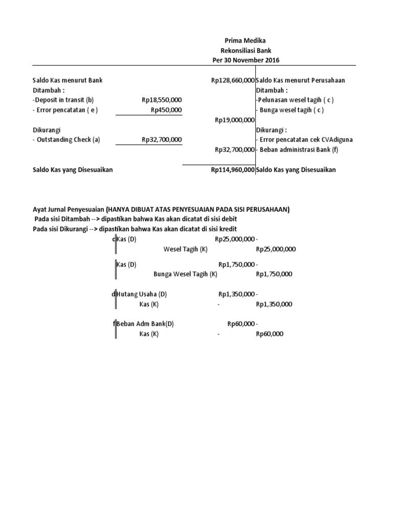 Jawaban Latihan AP2 | PDF
