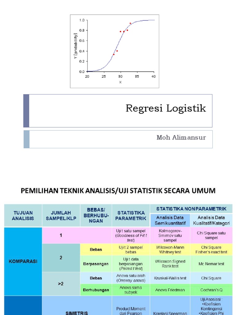 Materi PPT Regresi Logistik.pdf | PDF