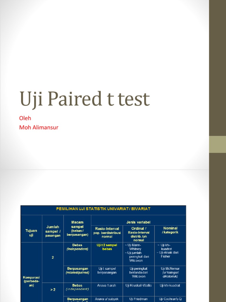 Uji Paired T Test: Metode dan Contoh | PDF | Metode & Bahan Ajar