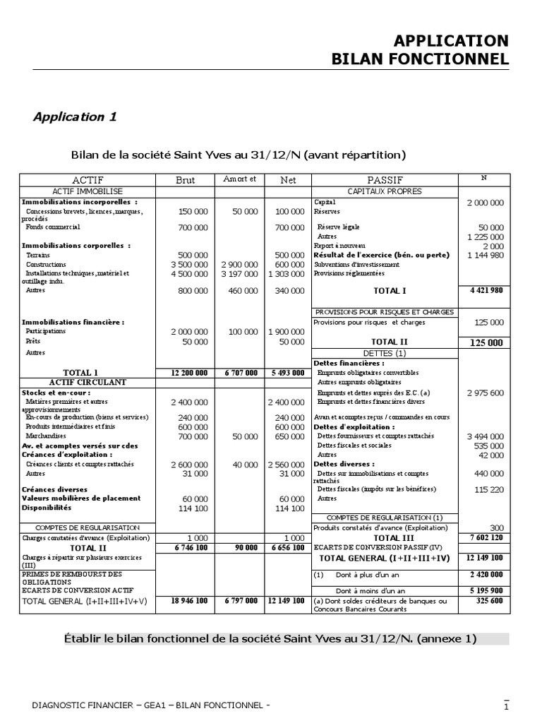 Applications Bilan Fonctionnel | PDF | Capitaux propres | Bilan comptable