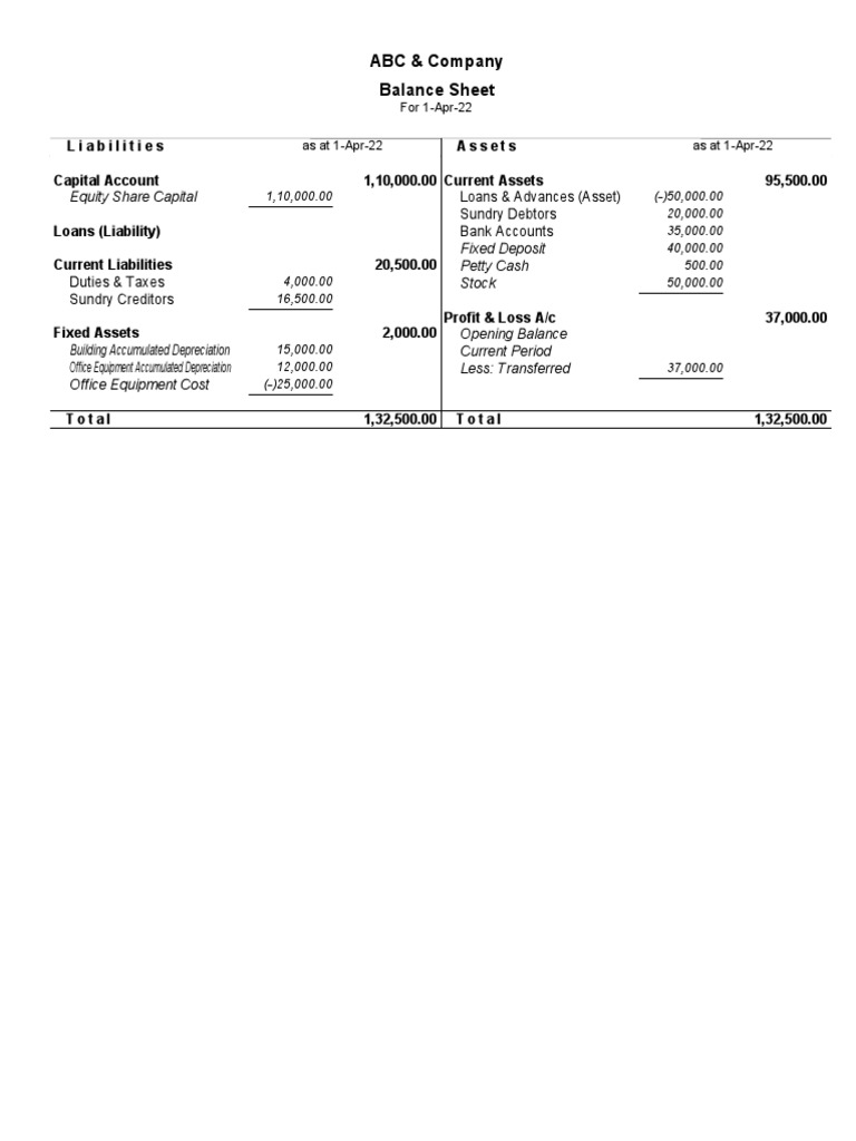 ABC & Company Balance Sheet 02-03-2023 | PDF