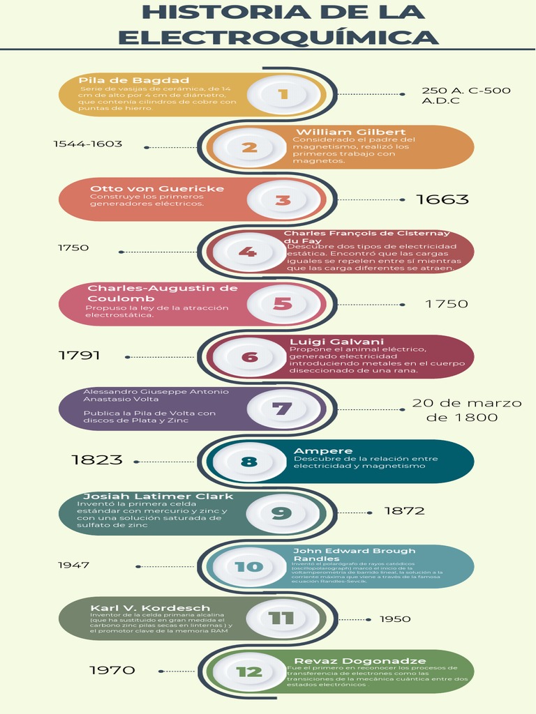 Infografía Línea de Tiempo Cronológica Multicolor | PDF | Electricidad ...