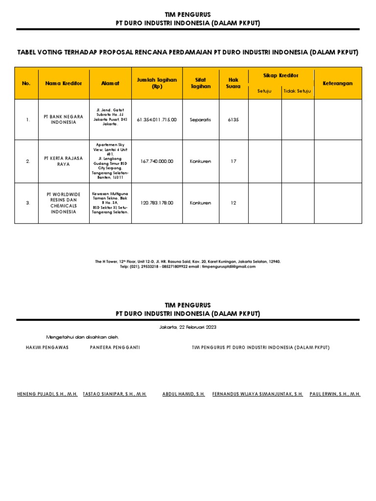 Tabel Voting Proposal Perdamaian DURO | PDF