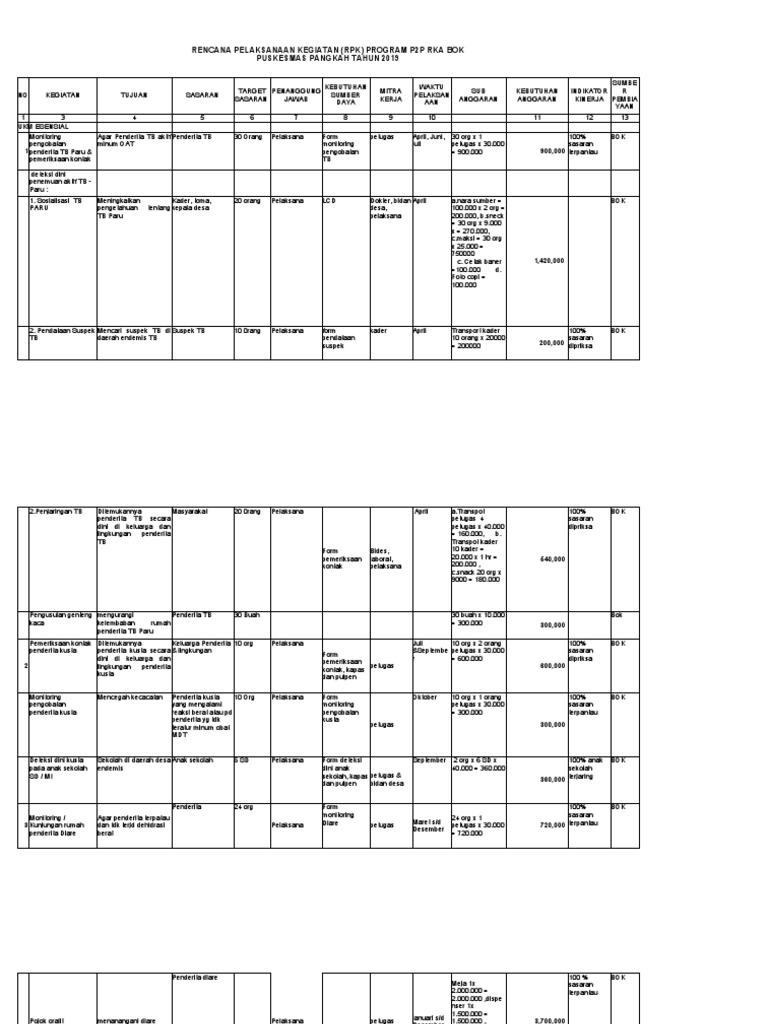 RUK & RPK PROGRAM P2P Fix | PDF