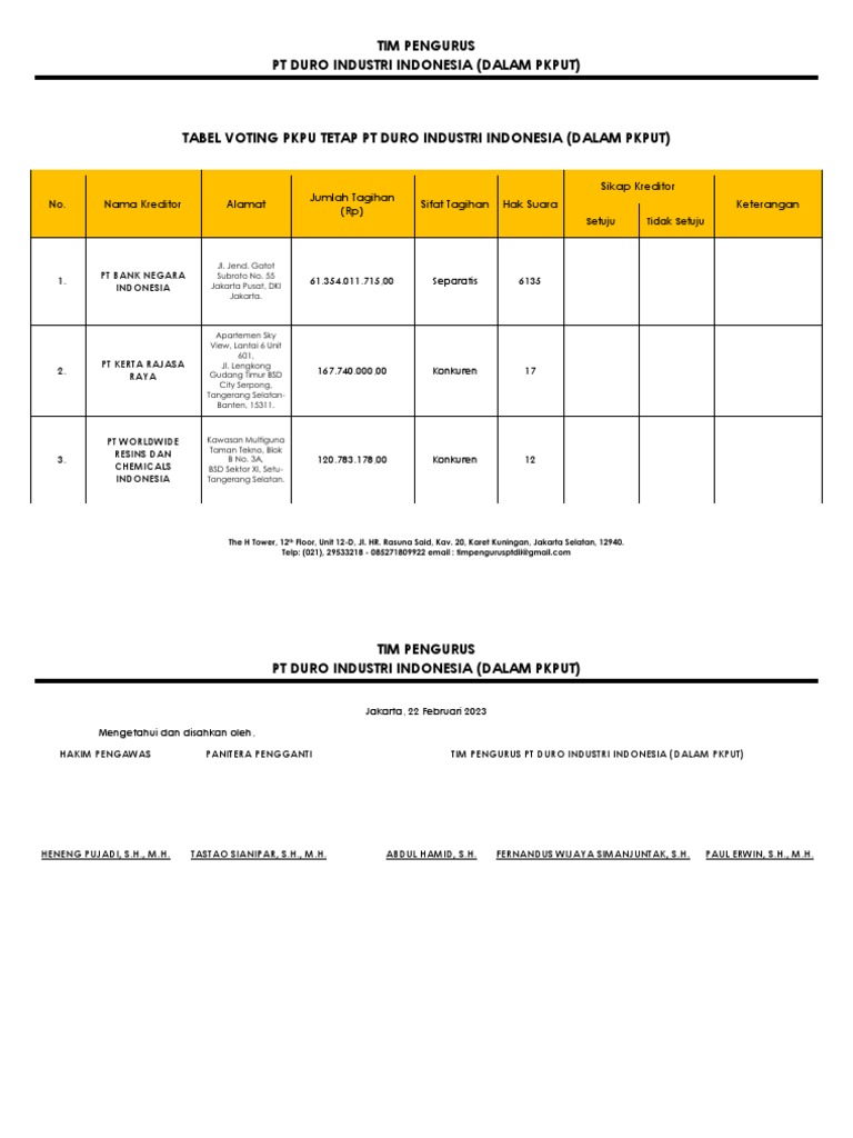 Tabel Voting PKPU Tetap PT DURO | PDF
