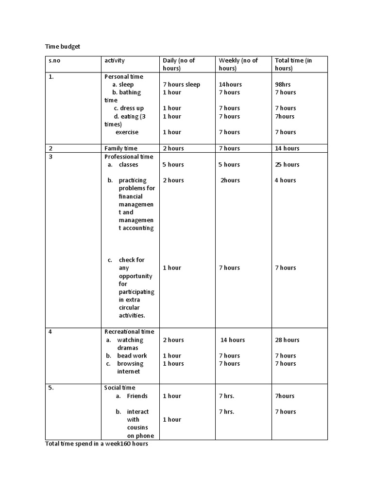 Time Budget | PDF