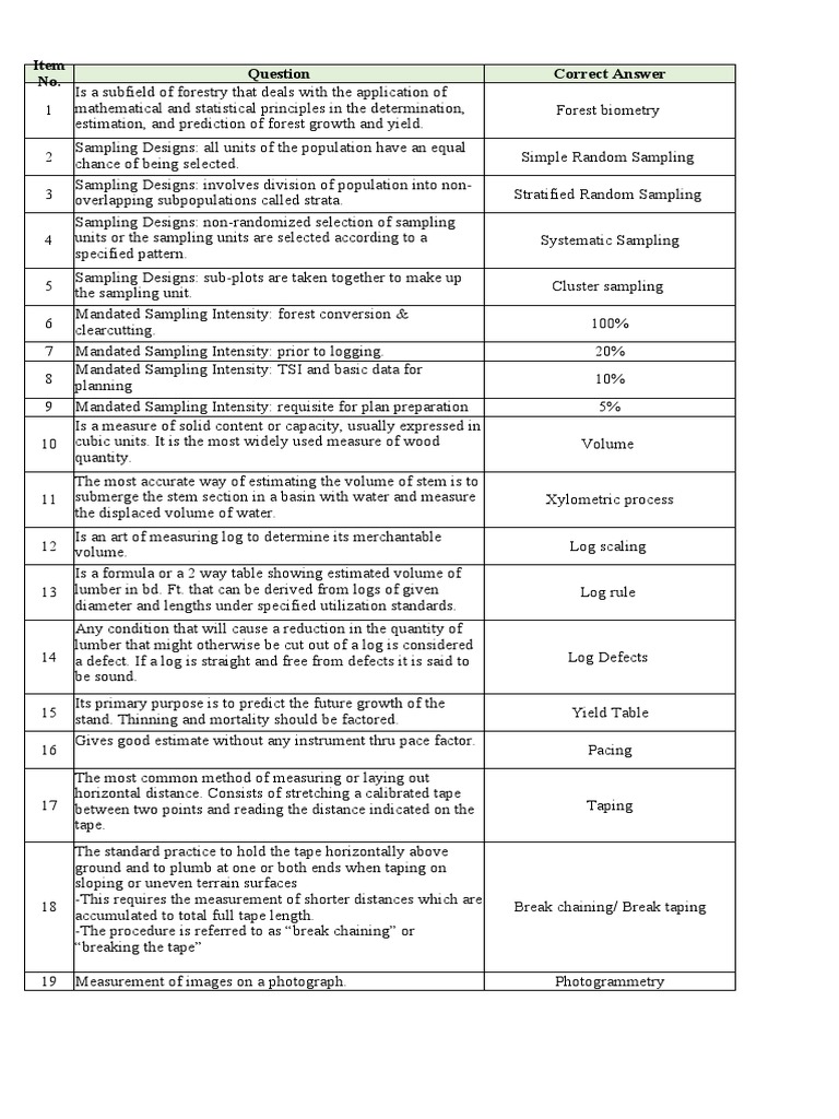 Forest Biometry and Sampling Methods | PDF | Compass | Sampling ...