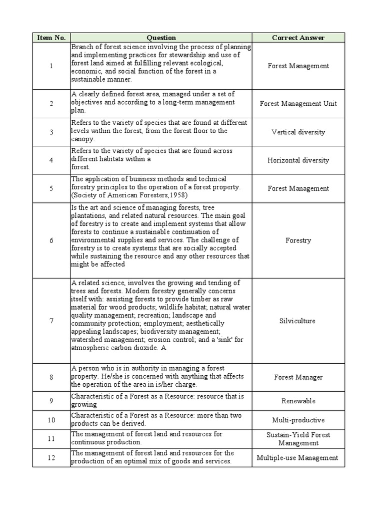 Frm Forest Management Silviculture Pdf Forestry Plant Nursery