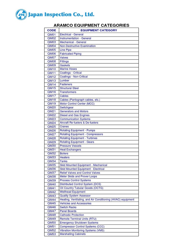A Comprehensive Listing of Equipment Categories for ARAMCO According to ...