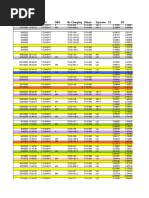 Approval Codes Only (Rev. 1) | PDF